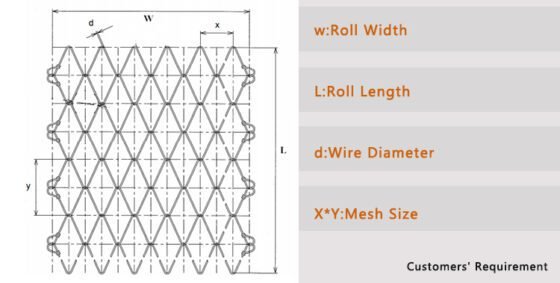 TECCO Mesh G65/3: Solution for Geohazard Mitigation