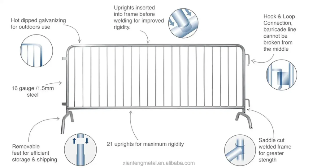 Crowd Control Barriers: Specifications, Types, and More
