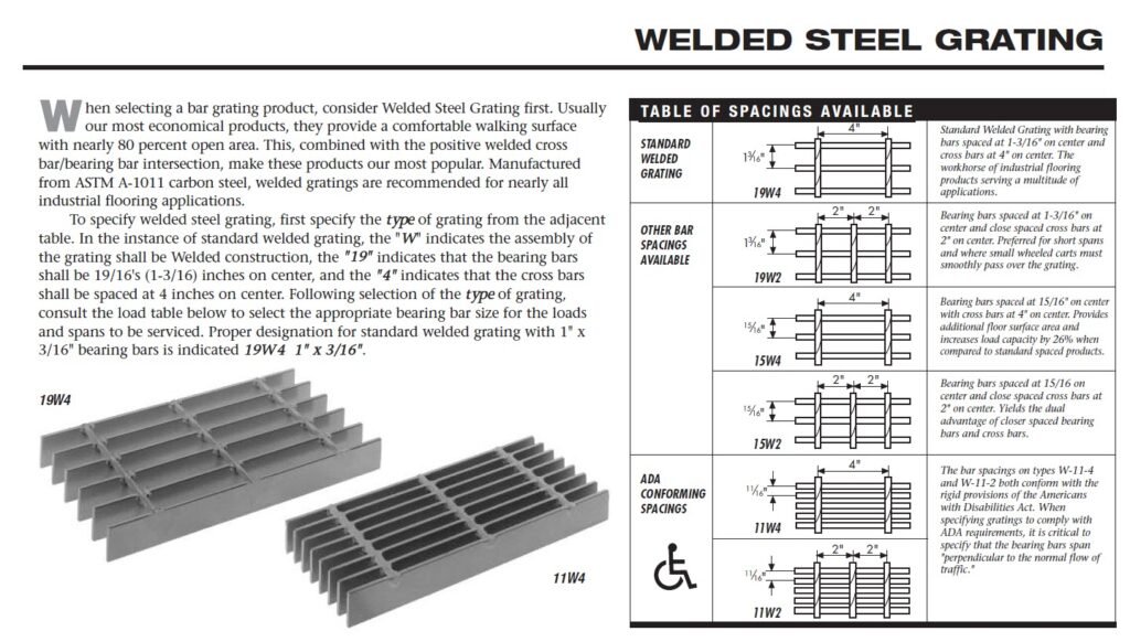 Hot Dipped Galvanized Steel Grating – Guide, Specifications