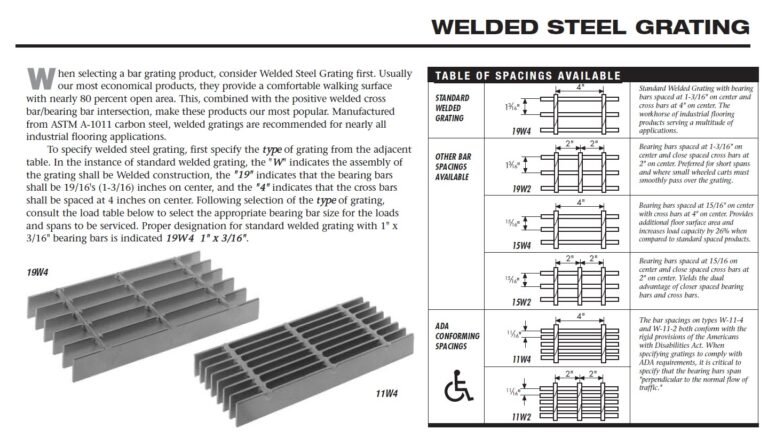 Hot Dipped Galvanized Steel Grating – Guide, Specifications